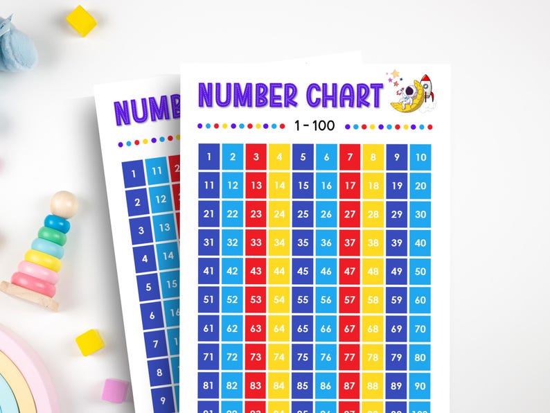 Count to 100, Numbers 1 - 100 Poster, Count to 100 Chart, Homeschool ...