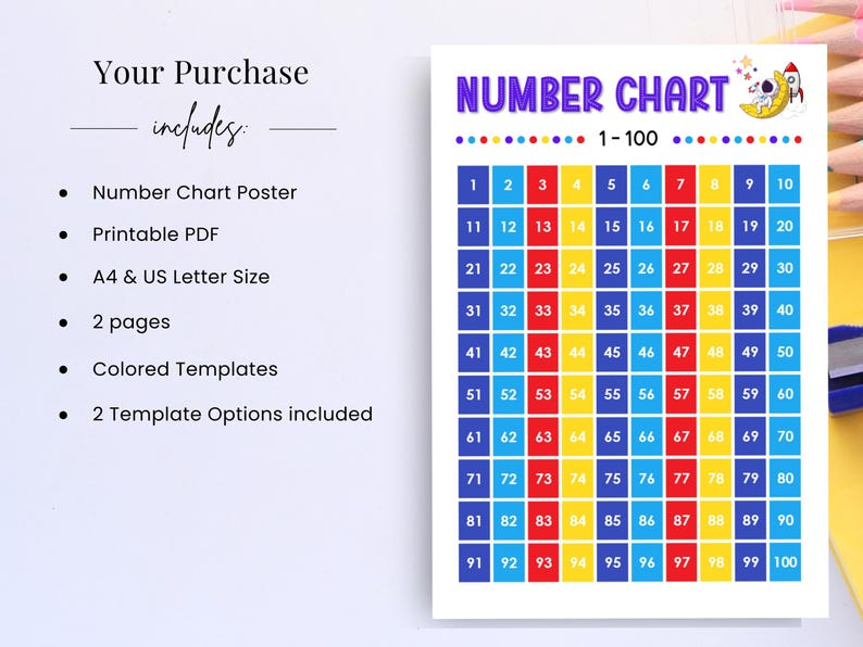 Count to 100, Numbers 1 - 100 Poster, Count to 100 Chart, Homeschool ...