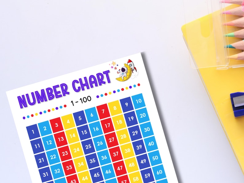 Count to 100, Numbers 1 - 100 Poster, Count to 100 Chart, Homeschool ...
