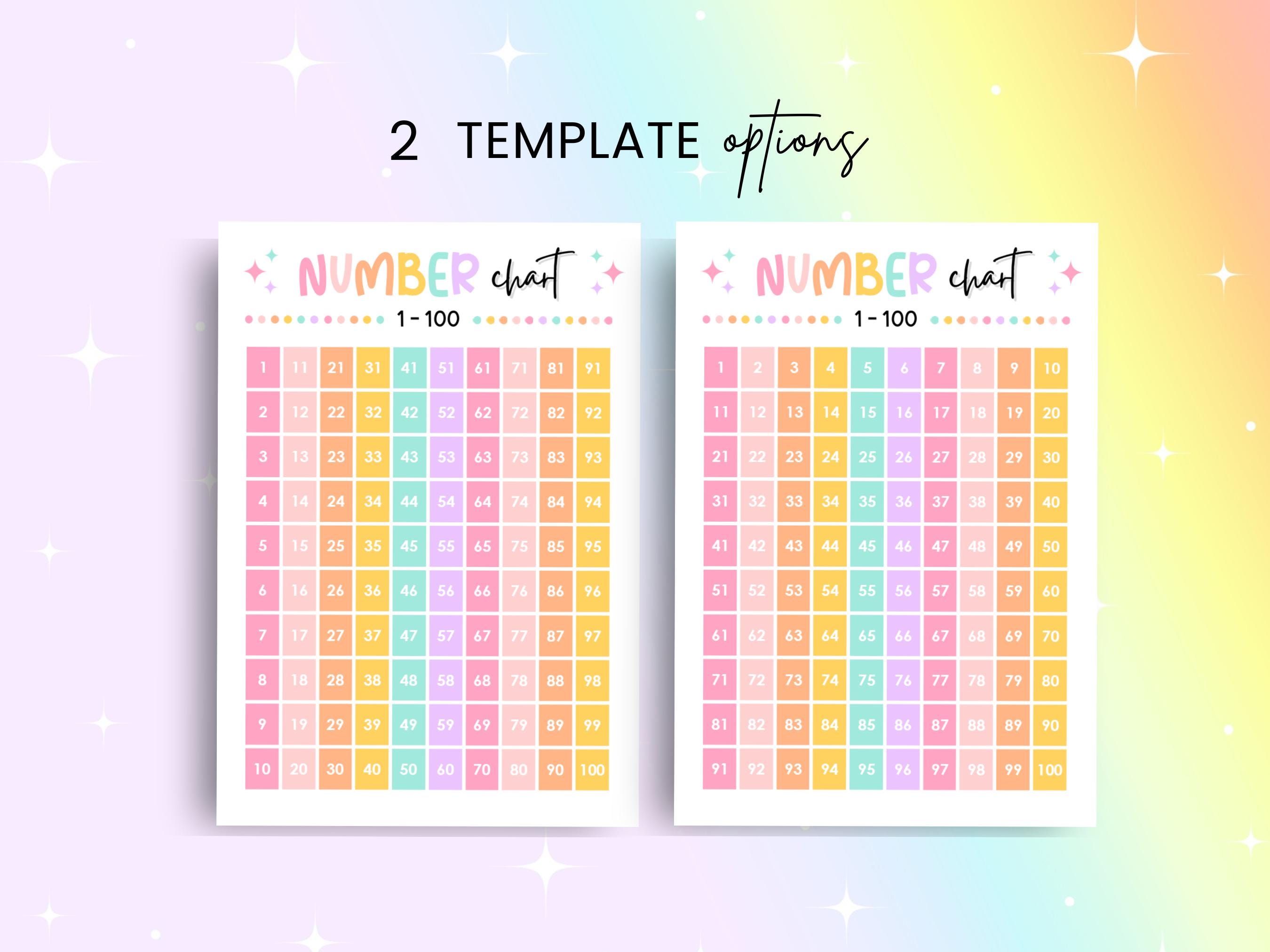 Count to 100 Chart, Numbers 1 - 100 Poster, Count to 100, Homeschool ...