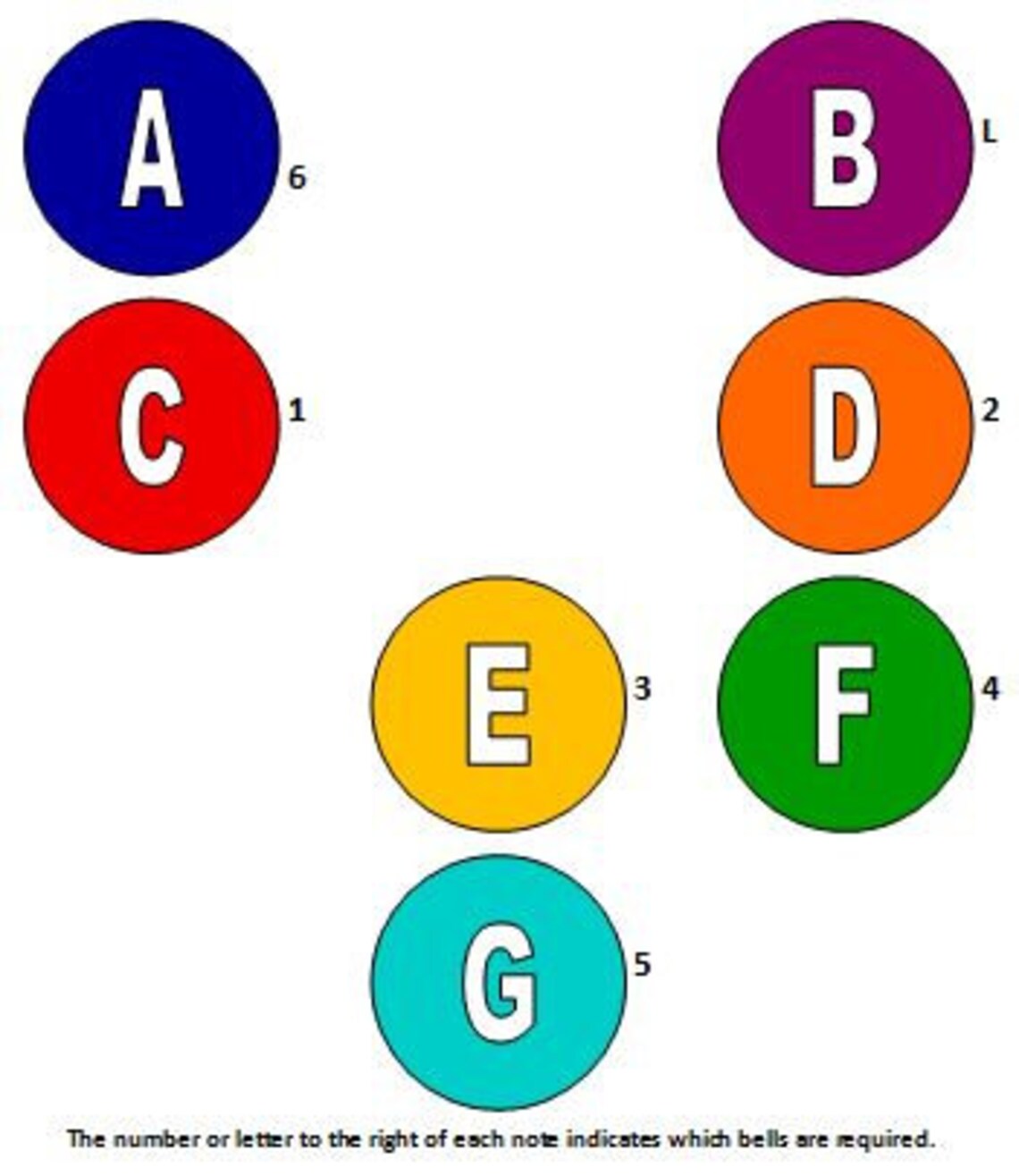O Christmas Tree Handbell Chart - Etsy