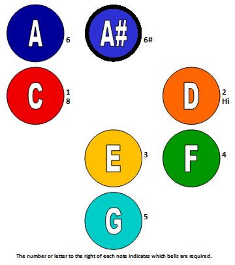 Away in a Manger - F Major Handbell Chart - Etsy