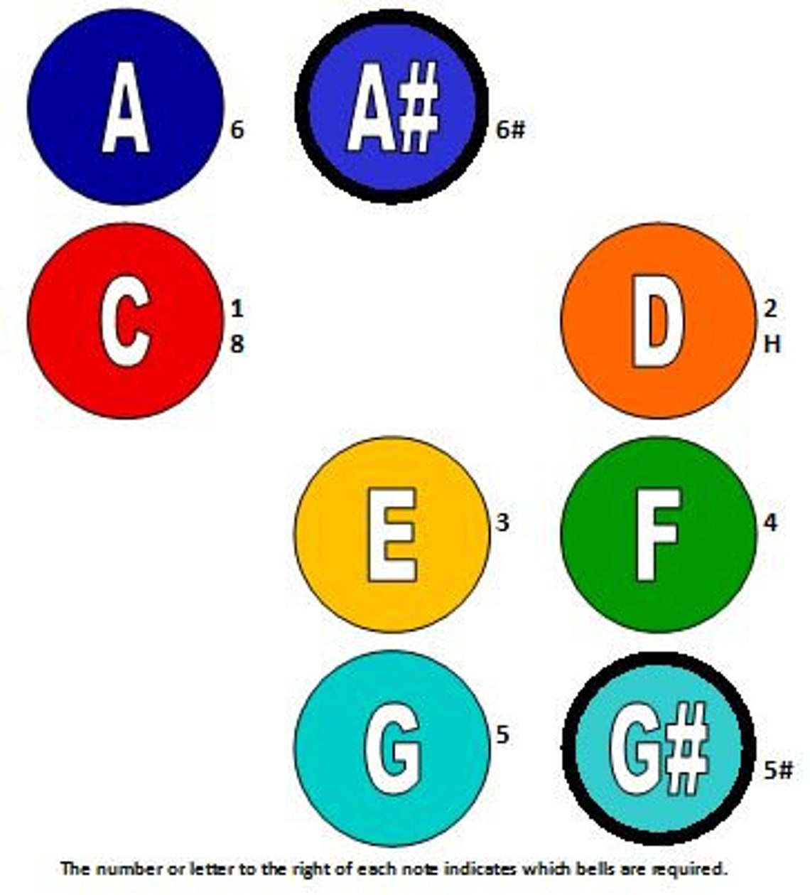 O Little Town of Bethlehem Handbell Chart - Etsy