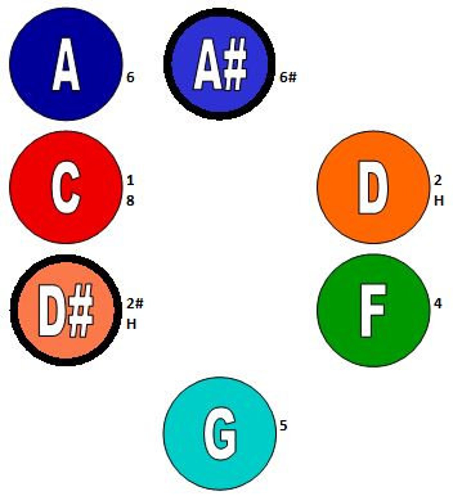 How Great Thou Art Handbell Chart - Etsy