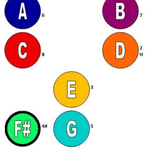 We Wish You a Merry Christmas Handbell Chart - Etsy