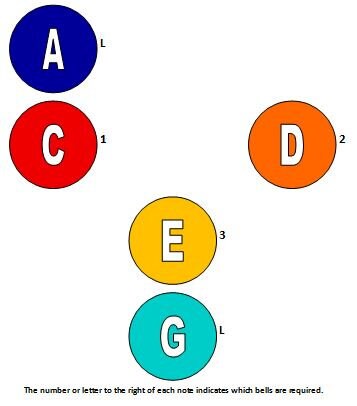 Jolly Old Saint Nicholas Handbell Chart - Etsy
