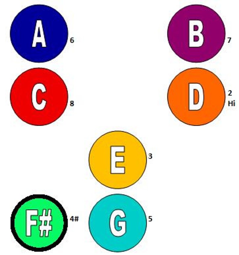For the Beauty of the Earth Handbell Chart - Etsy