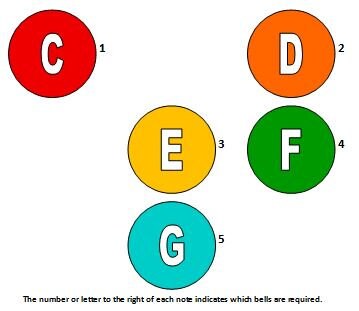 Jingle Bells Handbell Chart - Etsy