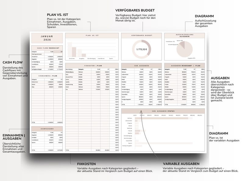 Simple Monthly Budget Planner 2026 (german) | Excel & Google Sheets ...