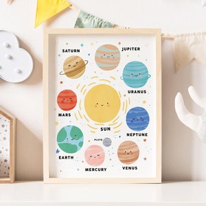 Solar System Poster, Solar System Wall Art, Cute Planets Print, Space ...