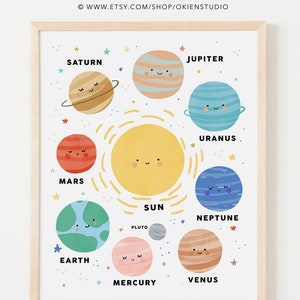 Solar System Poster, Solar System Wall Art, Cute Planets Print, Space ...