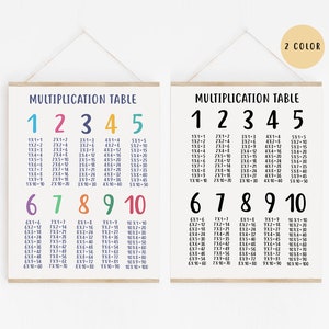 Multiplication Chart, Multiplication Table, Montessori Printable ...