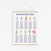 Multiplication Chart Multiplication Table Montessori - Etsy