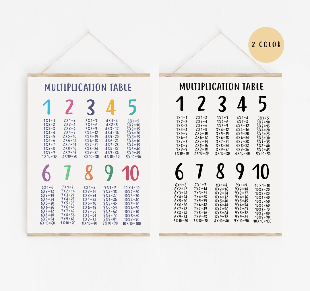 Multiplication Chart, Multiplication Table, Montessori Printable ...