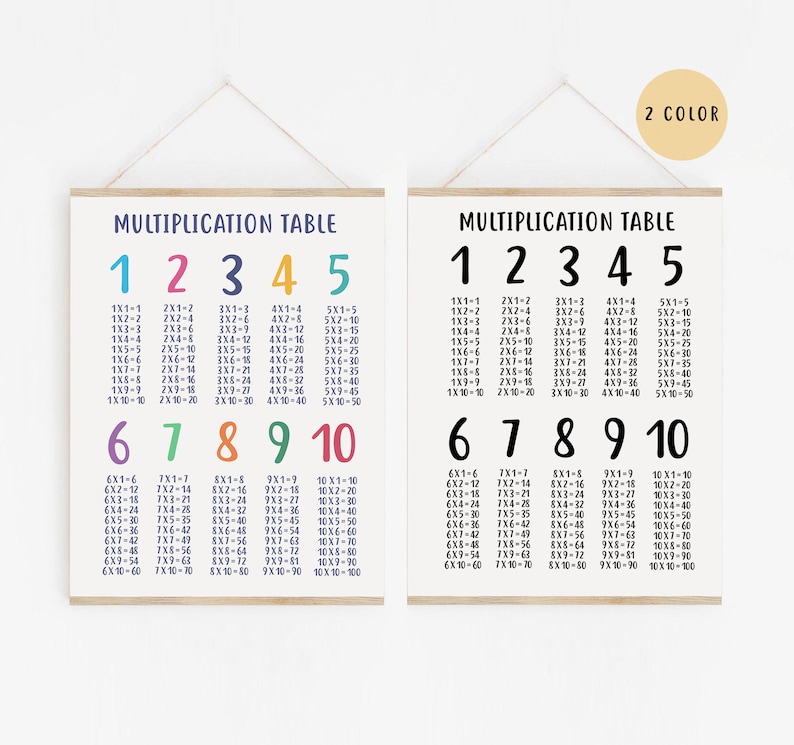 Multiplication Chart Multiplication Table Montessori - Etsy