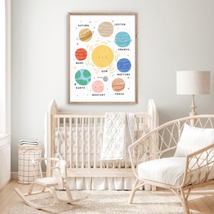 Solar System Poster, Solar System Wall Art, Cute Planets Print, Space ...