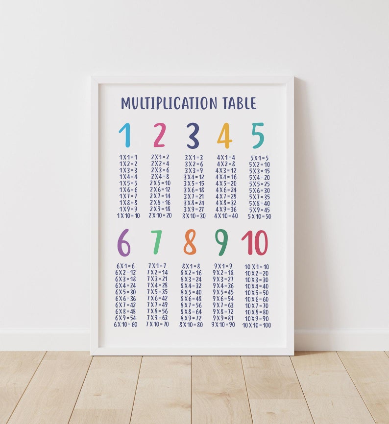 Multiplication Chart Multiplication Table Montessori - Etsy