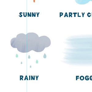 Weather Poster, Cloudy, Weather Chart Education, Homeschool Resources ...