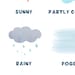 Weather Poster Cloudy Weather Chart Education Homeschool - Etsy