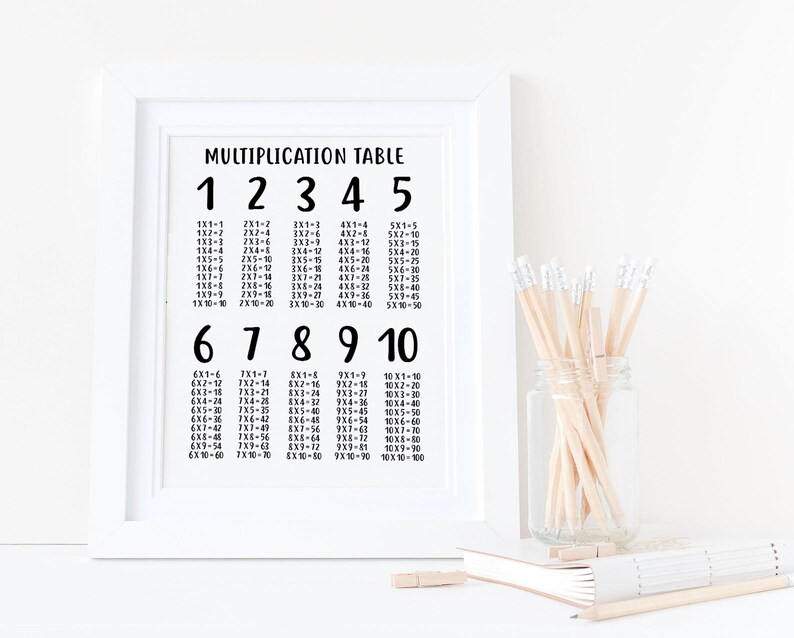 Multiplication Chart Multiplication Table Montessori - Etsy