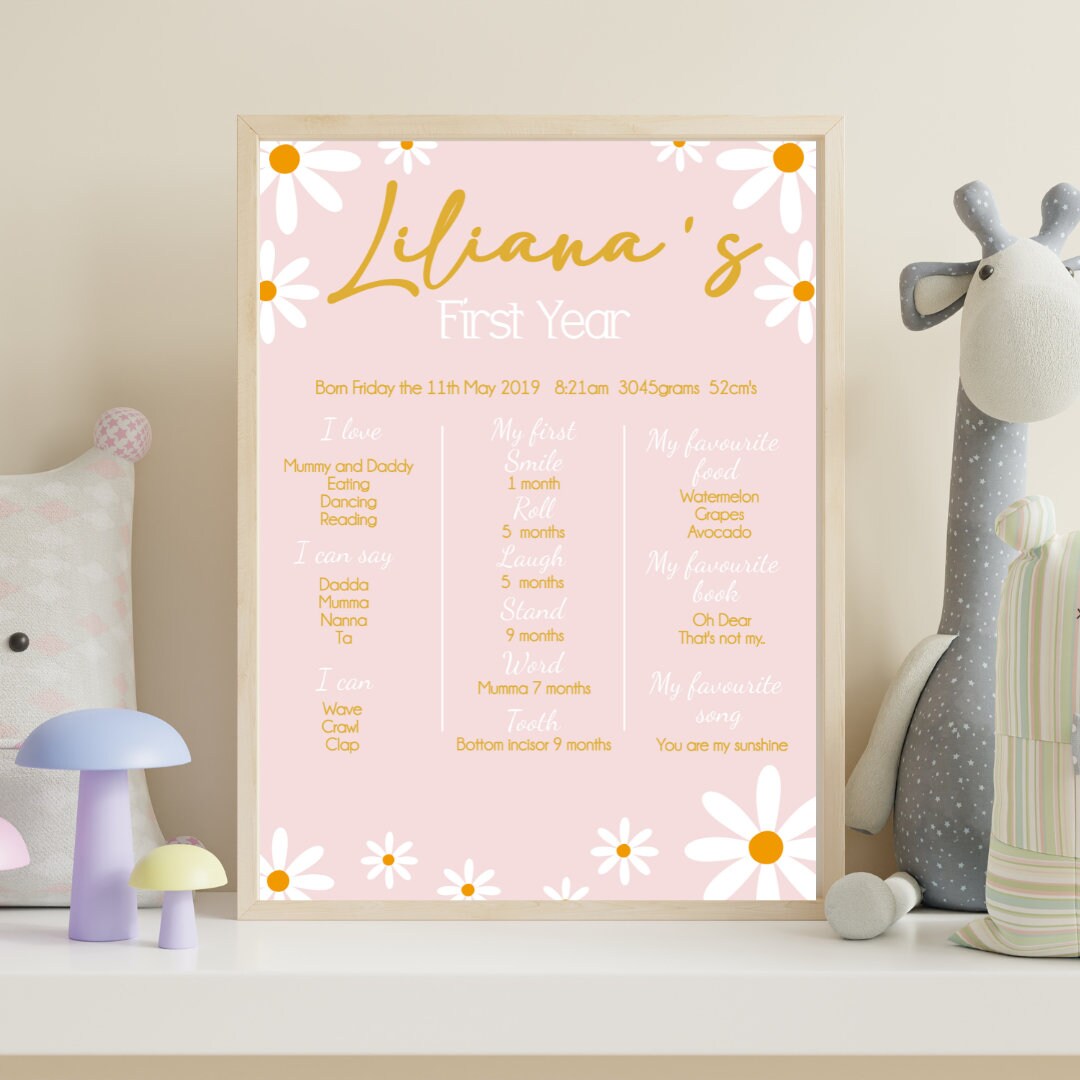 Daisy First Birthday Milestone Board, Editable Board, Daisy Event, Boho ...
