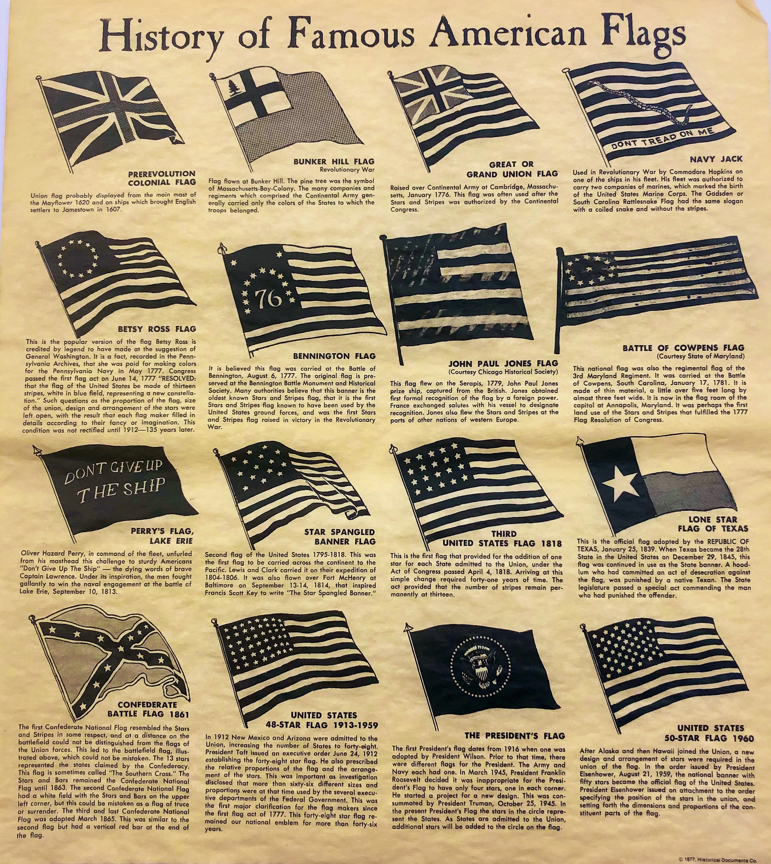 Poster Print Poster Print History of Famous American Flags of the ...