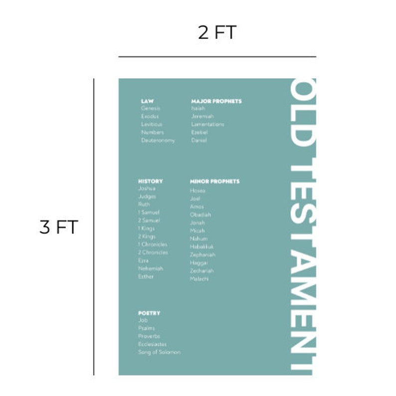 Old Testament Books of the Bible Poster - Etsy