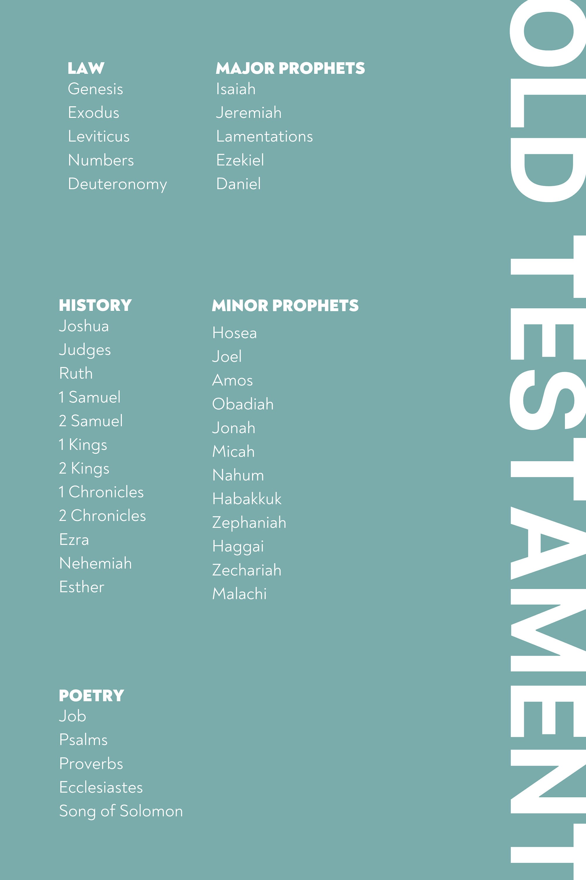 Old Testament Books of the Bible Poster - Etsy