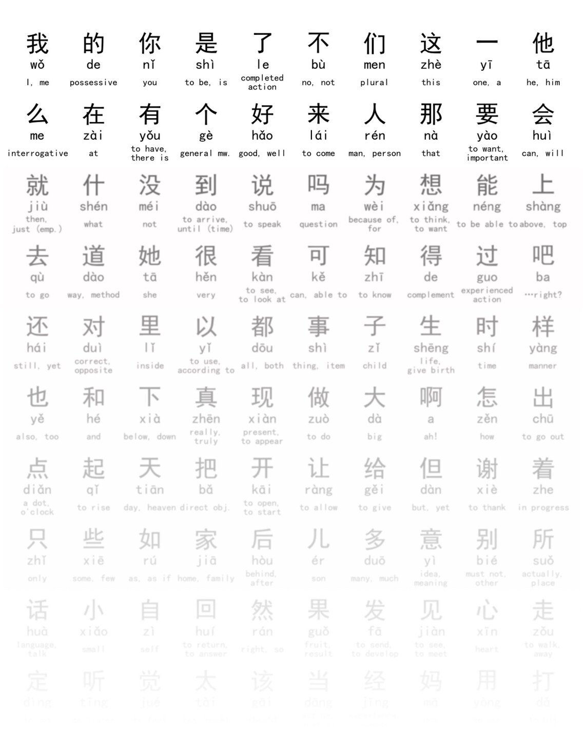 Chinese Character Posters digital All of HSK1 and the - Etsy