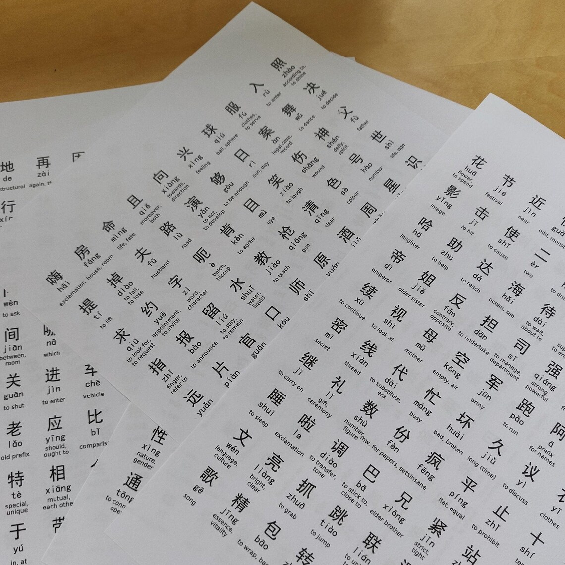 Chinese Character Posters digital All of HSK1 and the - Etsy