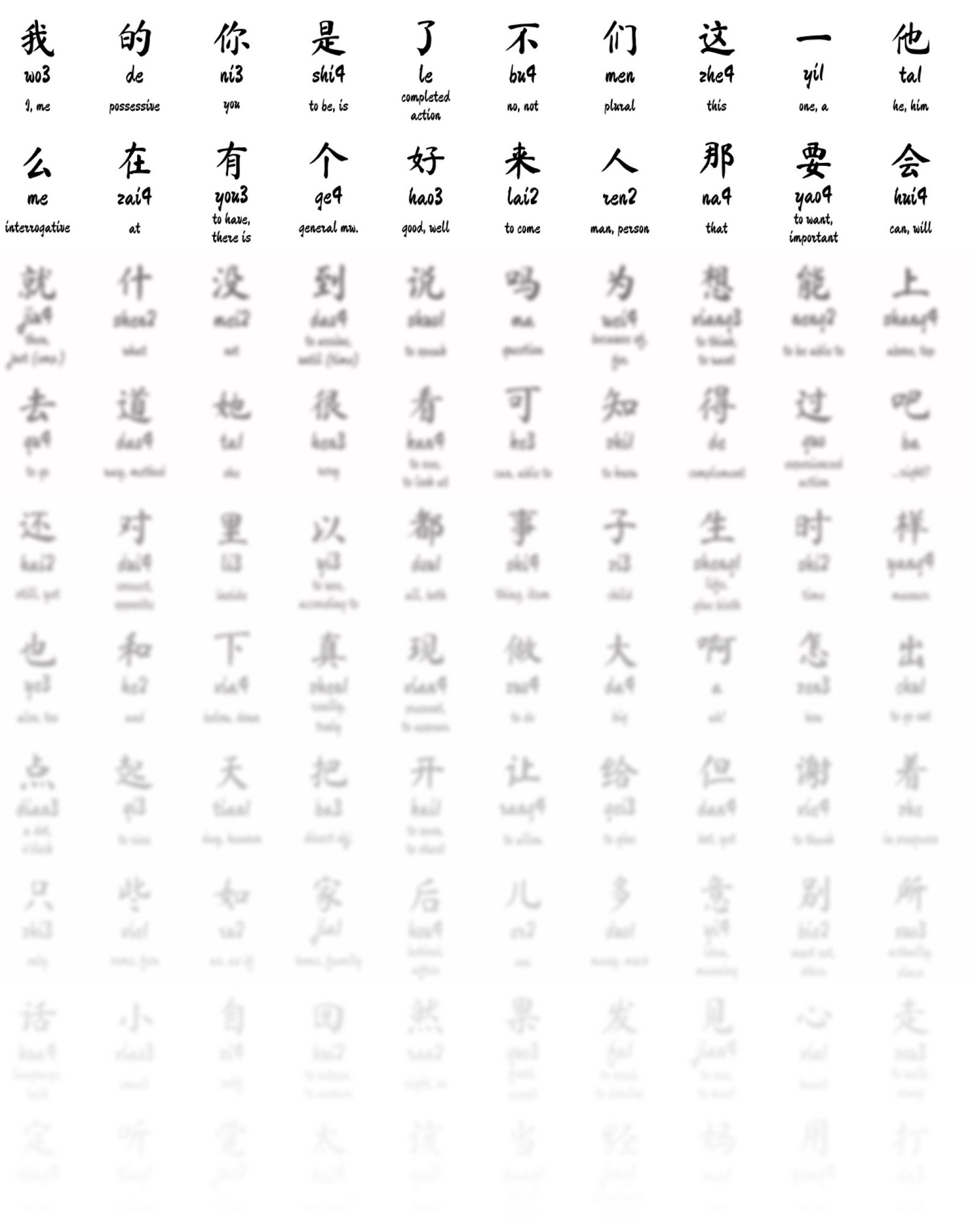Chinese Character Posters digital All of HSK1 and the - Etsy