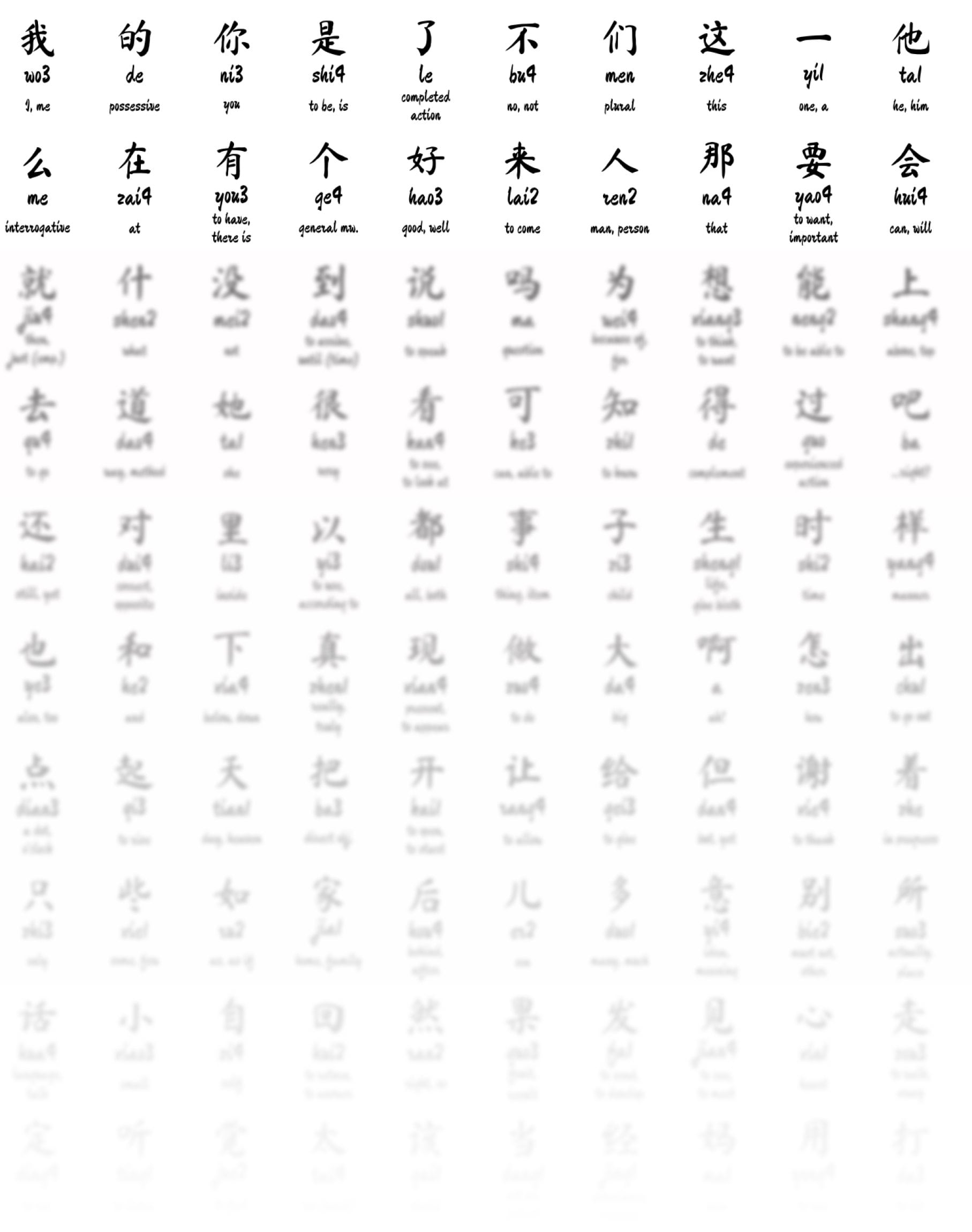 Chinese Character Posters (digital!) - All of HSK1 and the 1500 Most ...
