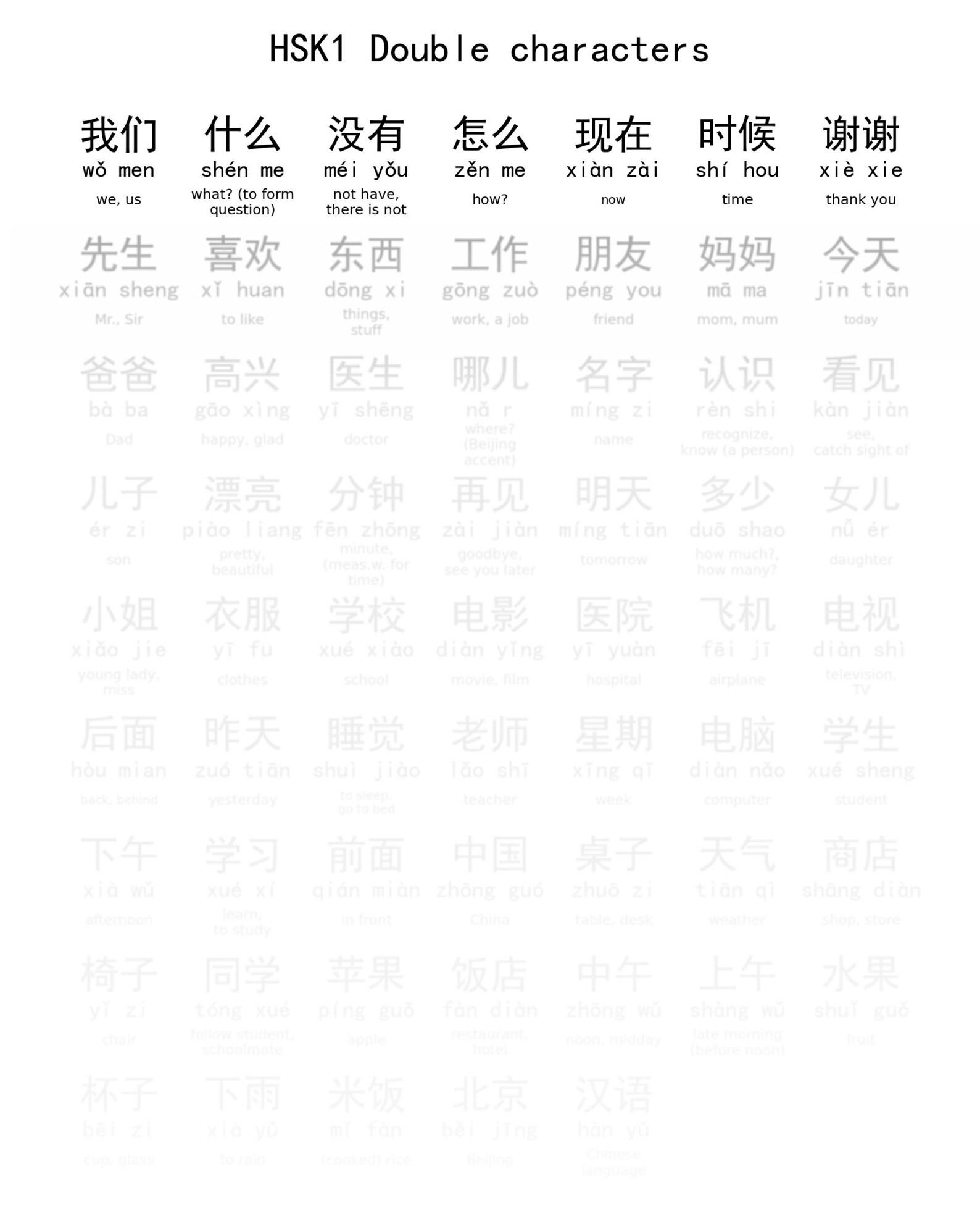 Chinese Character Posters digital All of HSK1 and the - Etsy