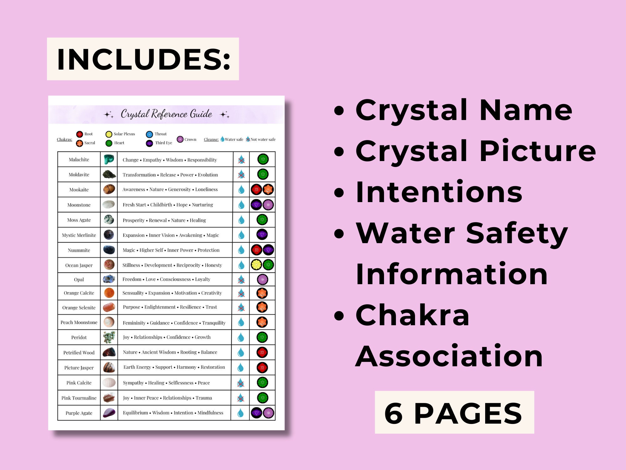 Printable Crystal Reference Guide, Healing Crystal Guide, Intention ...