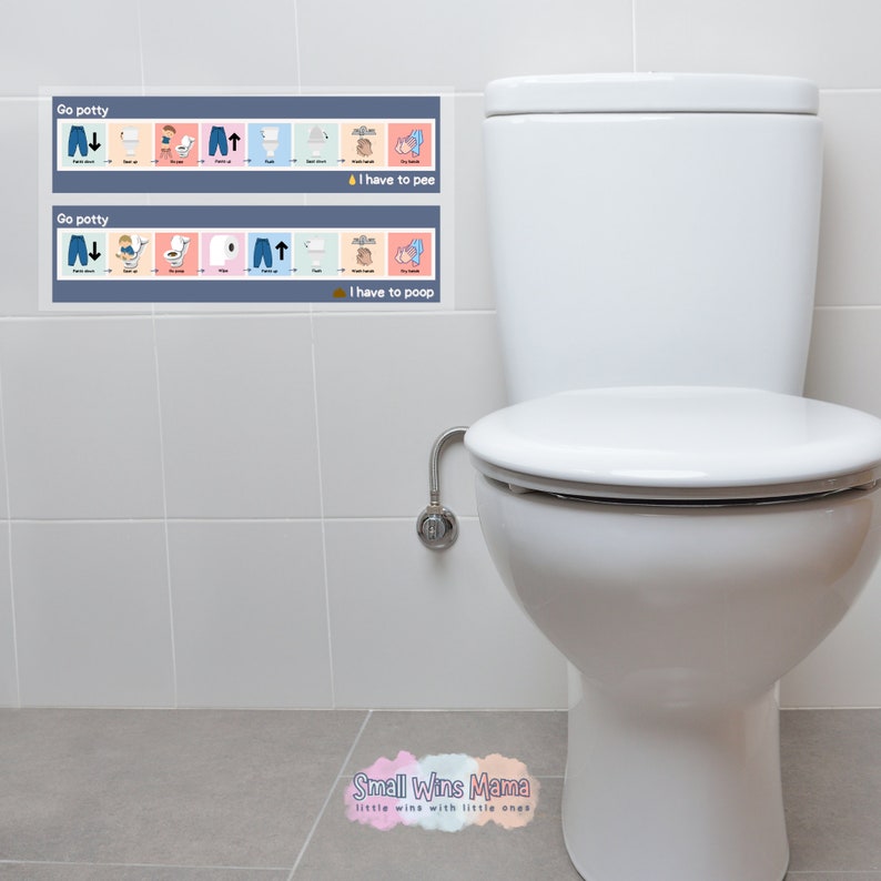 Potty/bathroom Routine Visual Graphics for Boys - Etsy