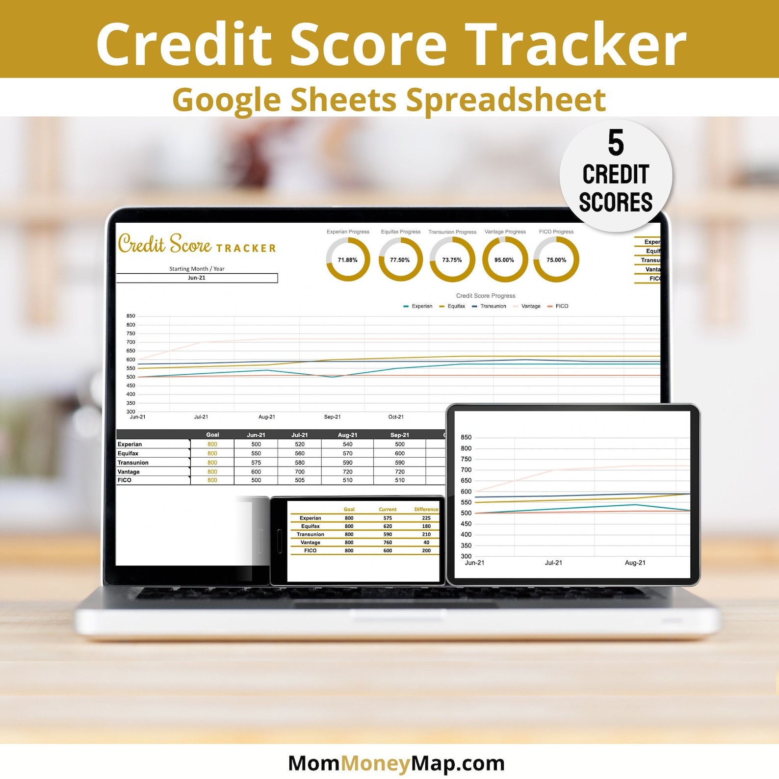 Credit Score Tracker Log to Help Boost, Improve, Repair and Fix a Bad ...