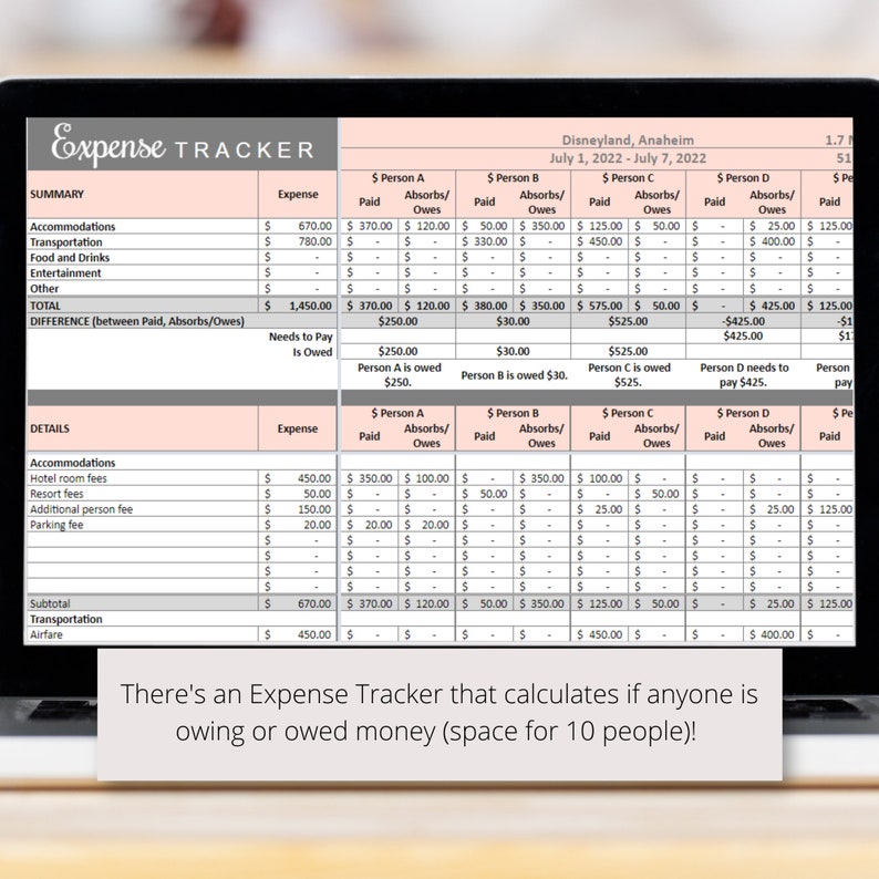 Vacation Planner Template for a Family Trip or Road Trip With a ...