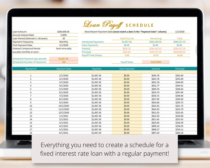 Early Loan Payoff Schedule Excel Spreadsheet Template, Mortgage ...
