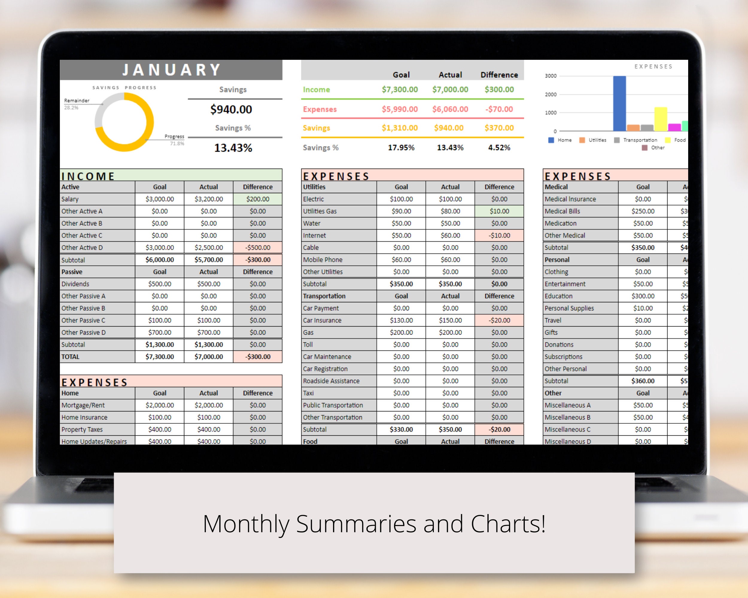 Google Sheets Budget Template for Monthly and Yearly Financial - Etsy ...