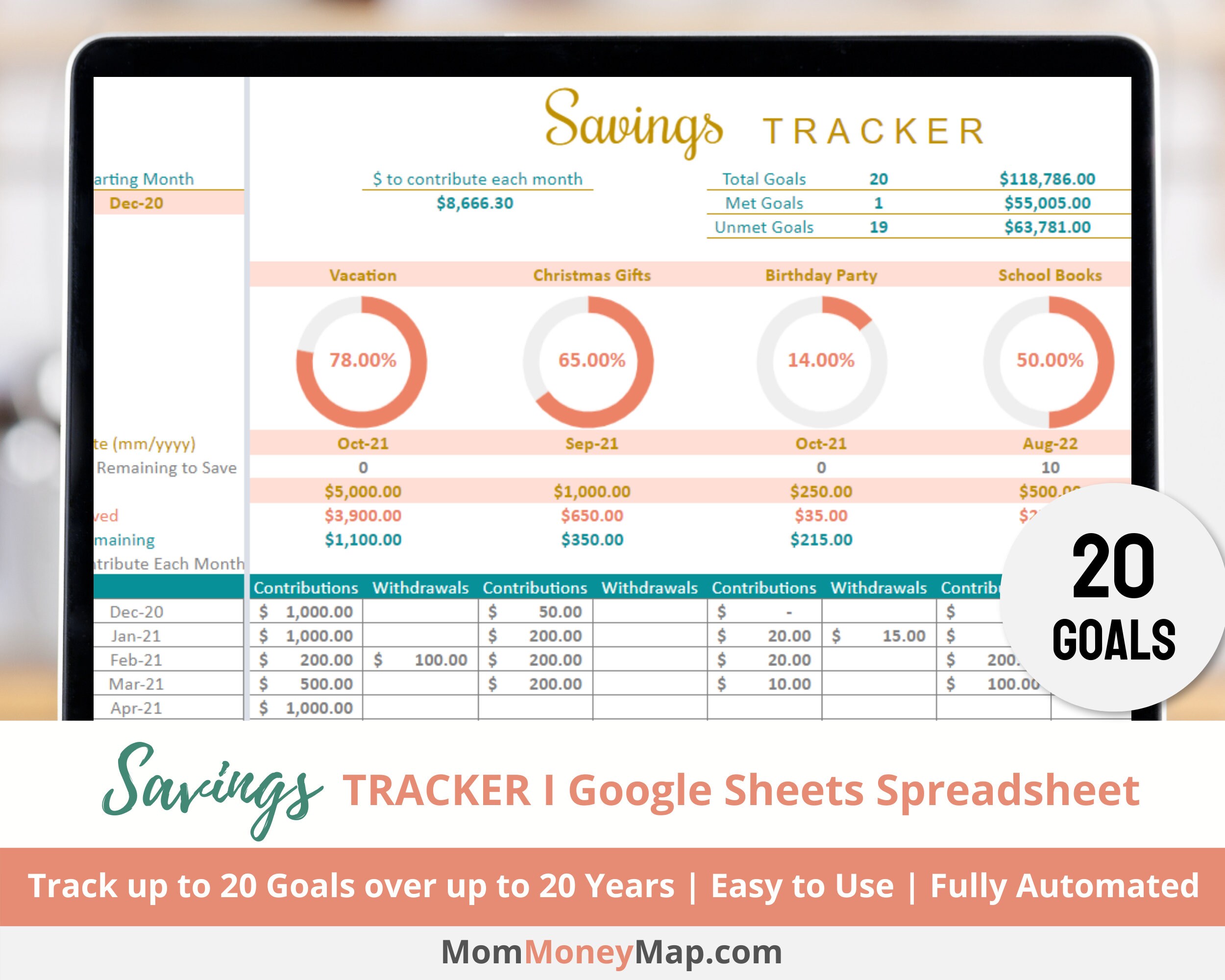 Money Saving Planner for Google Sheets Use This Saving - Etsy