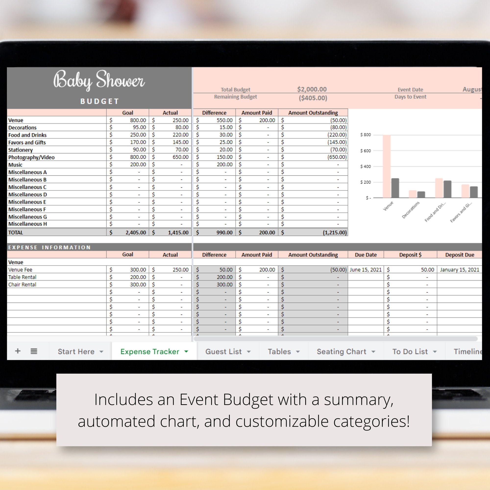 Baby Shower Planner Template, Baby Shower Party Planning Event Budget ...