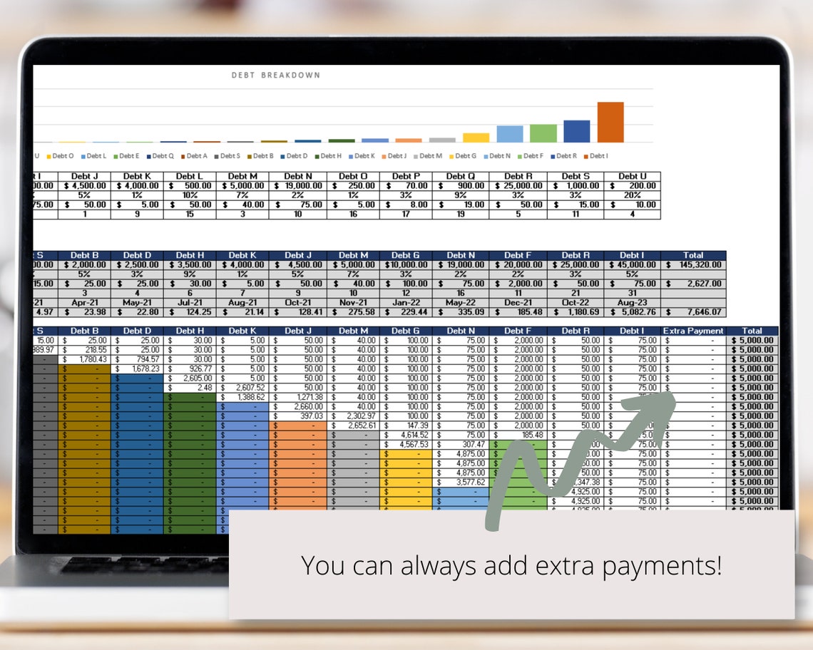 Debt Payoff Calculator Automatically Calculates Dave Ramsey S Debt