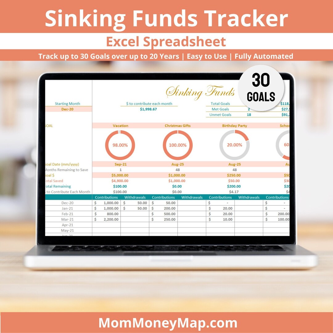 Sinking Funds Track | Sinking Funds List and Monthly Tracker Breakdown ...