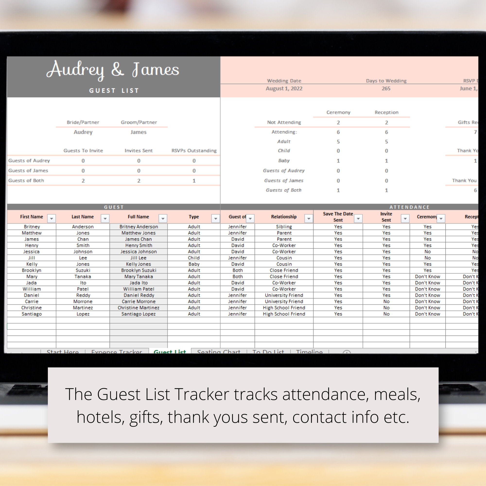 Micro Wedding Planner to Plan Your Small, Intimate Wedding This Small ...