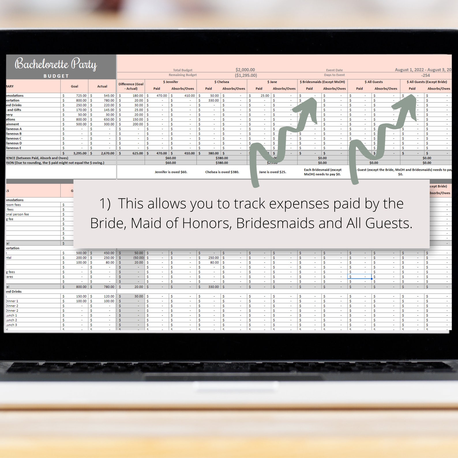 Bachelorette Budget Google Sheets Spreadsheet to Plan Your Bach Party ...