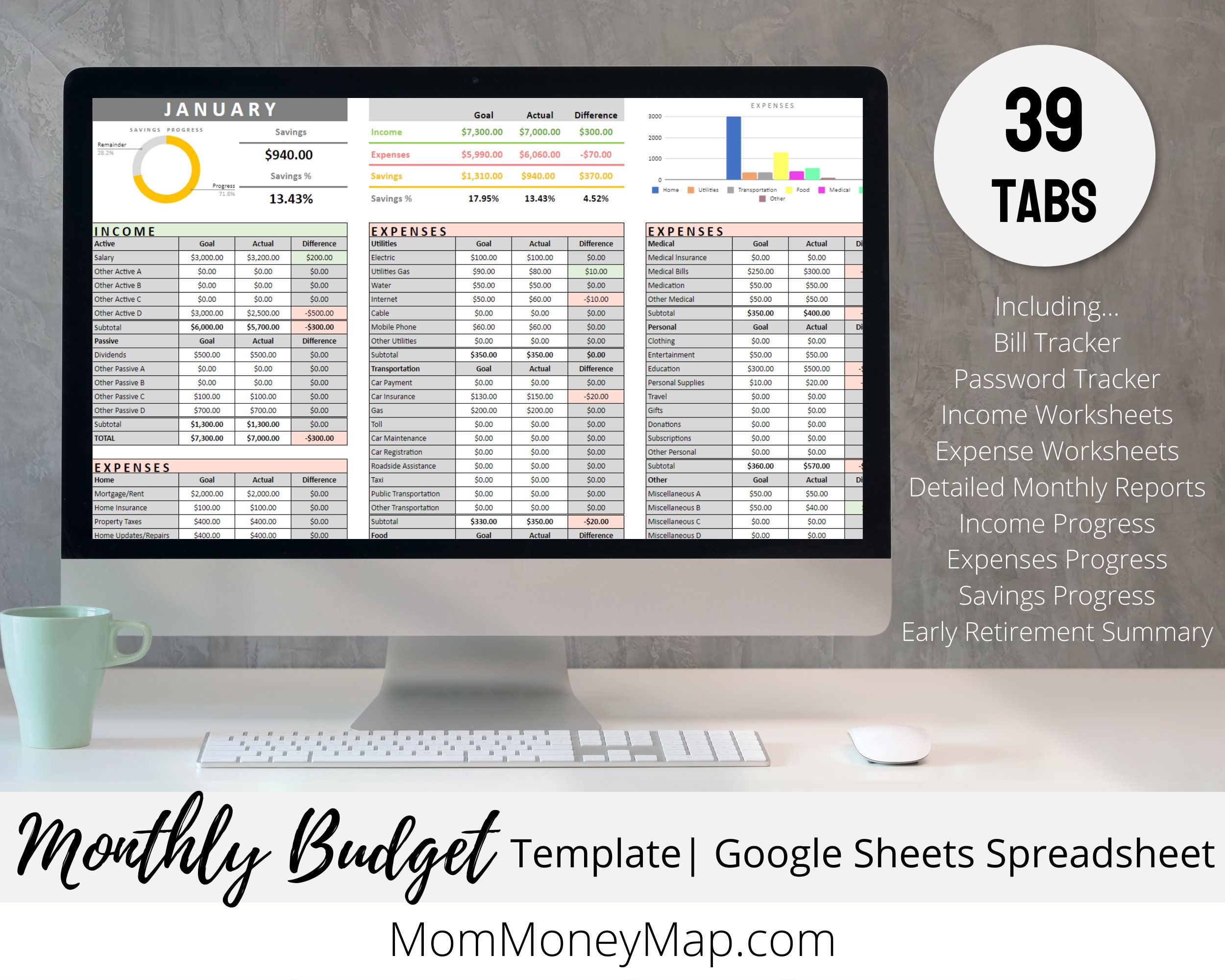 Google Sheets Budget Template for Monthly and Yearly Financial | Etsy ...