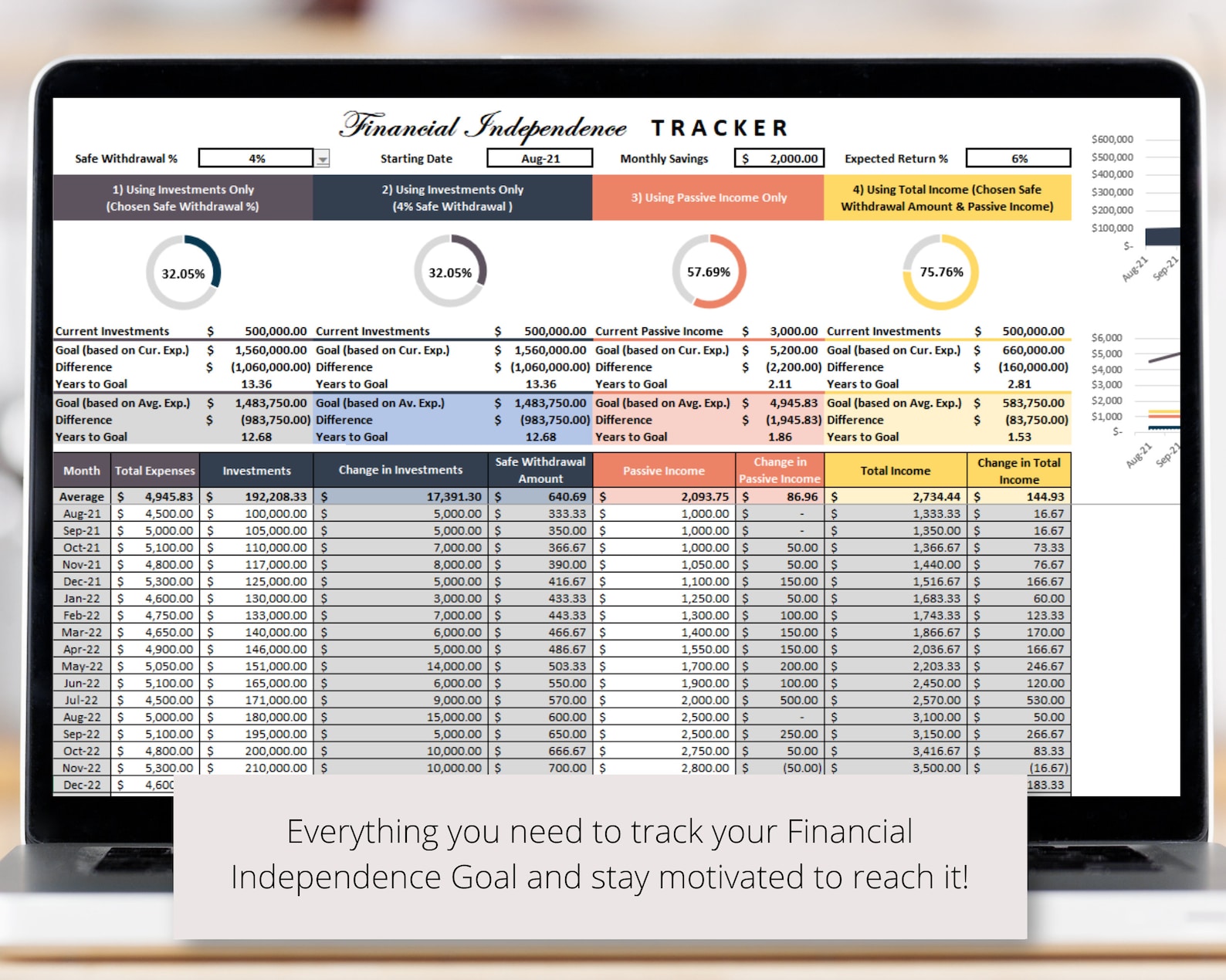Financial Independence Tracker | Retire Early With This Retirement ...