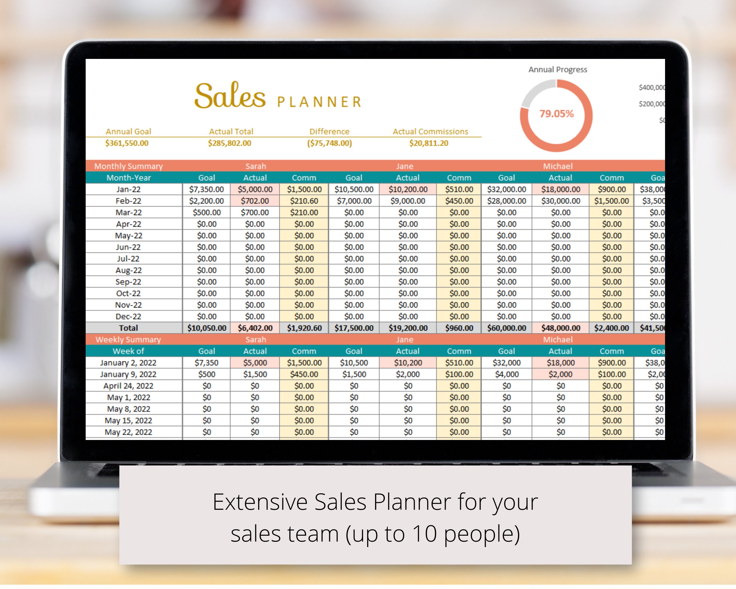 Business Income and Expenses Excel Spreadsheet Template, Profit and ...