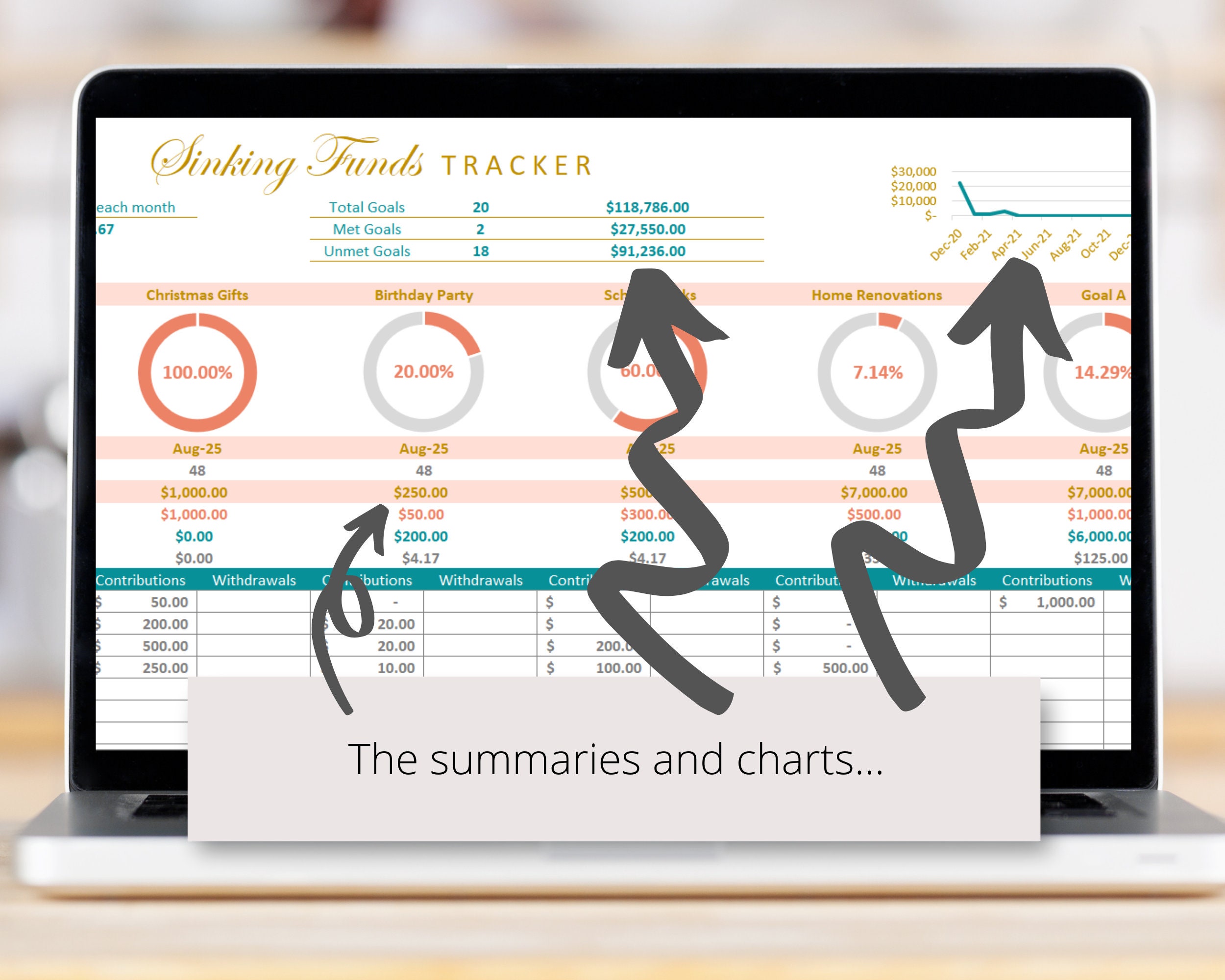 Sinking Funds Excel Tracker Spreadsheet Template | Plan and Track Each ...