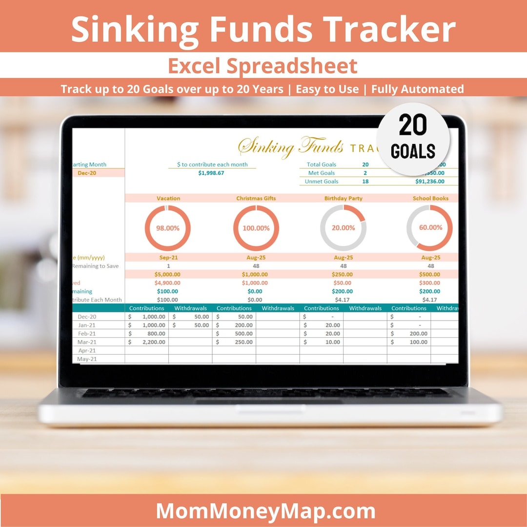 Sinking Funds Excel Tracker Spreadsheet Template | Plan and Track Each ...